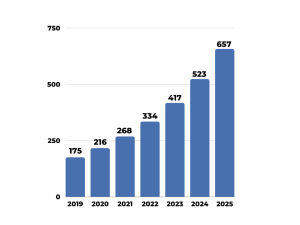 Blog - Eastgate Software