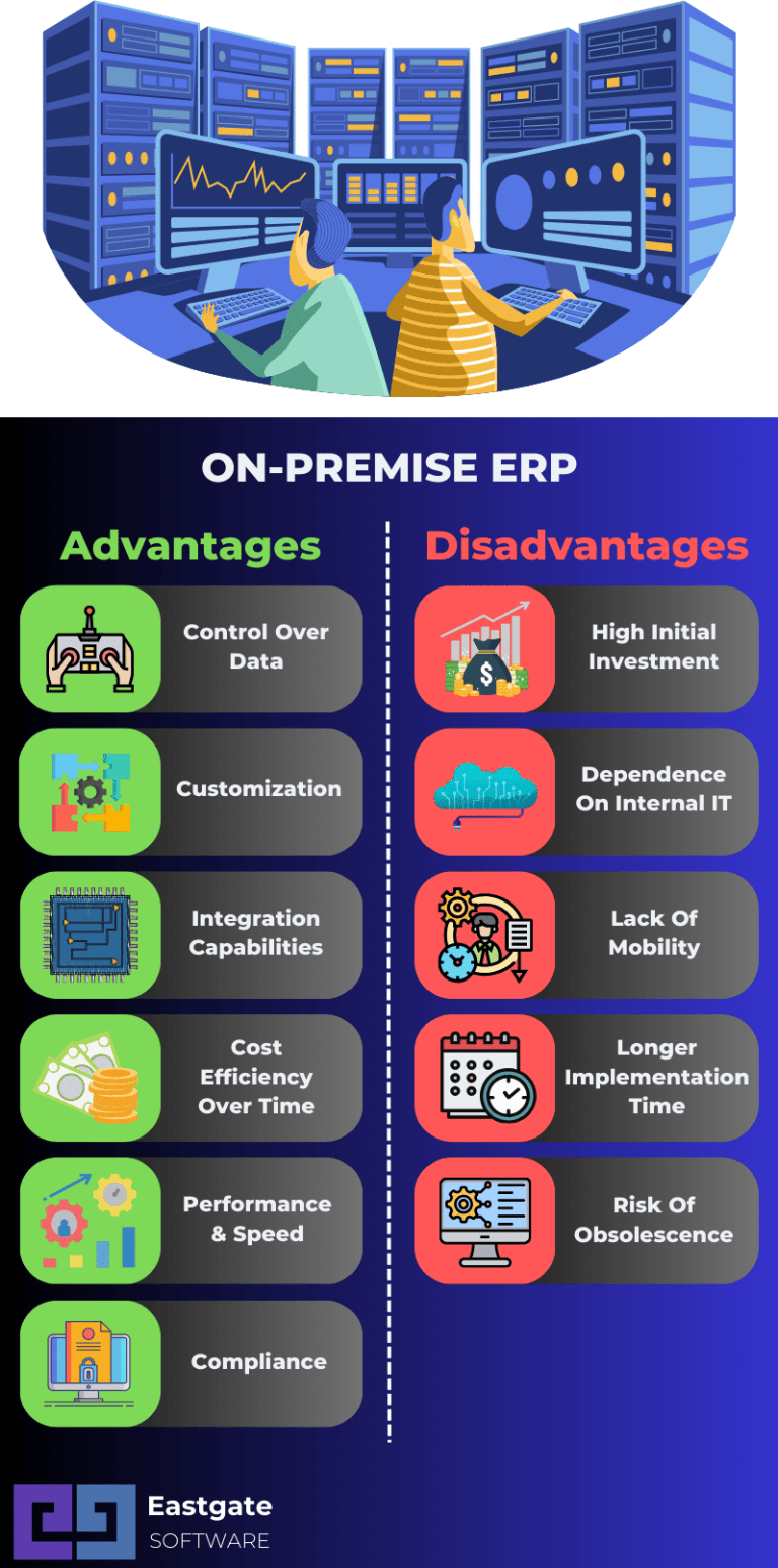 What Is On-Premise ERP? - Eastgate Software